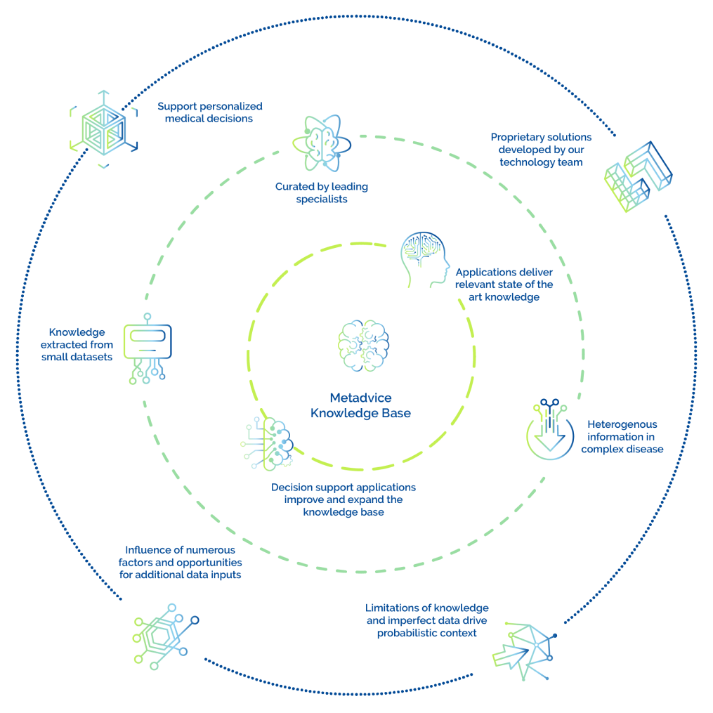 How It Works – Metadvice